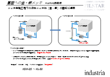 【FILSTAR導入事例】基盤への金・銀メッキ/industria(インダストリア) 技術資料・事例集 industria | イプロスものづくり