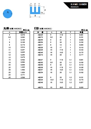アルミ A6063 丸棒 製品カタログ 開明伸銅 | イプロスものづくり