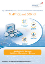 MxP (R) Quant 500 メタボライト測定キット 製品カタログ キコーテック | イプロスものづくり