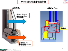 Actran解析事例資料「サッシ窓の吸遮音性能評価」 技術資料・事例集 計算力学研究センター【略称:RCCM】 | イプロスものづくり