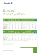 軟磁性複合材（SMC材）『Somaloy(R)』 ラインナップカタログ 製品カタログ ヘガネスジャパン | イプロスものづくり