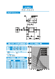DCソレノイド【RD-A625A】 ランデック | イプロスものづくり