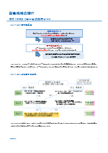 【安全規格の紹介資料】ISO 13482（サービスロボット） その他資料 一般財団法人 日本品質保証機構 | イプロスものづくり