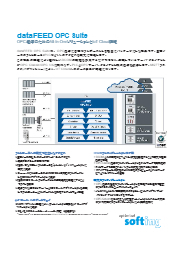 dataFEED OPC Suite Base シェルパ | イプロスものづくり