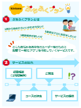 kintone ぷちふくプランチラシ 製品カタログ 福島コンピューターシステム | イプロスものづくり