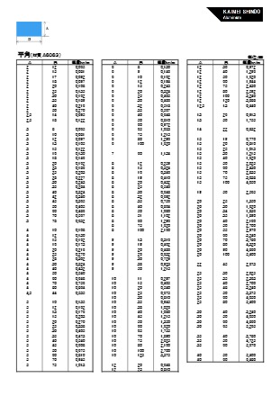 アルミ押出材 A6063S-T5 平角 金型一覧（フラットバー、FB） 製品カタログ 開明伸銅 | イプロスものづくり