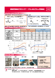 【N-Plus2023】新規高誘電エラストマー 大阪ソーダ | イプロスものづくり