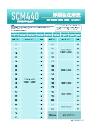 【鋼板】在庫表 SCM440・S45C 三利特殊鋼 | イプロスものづくり
