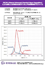 CVD-SiN膜の水・アンモニア 製品カタログ 電子科学 | イプロスものづくり