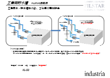 【FILSTAR導入事例】工業用貯水槽 技術資料・事例集 industria | イプロスものづくり