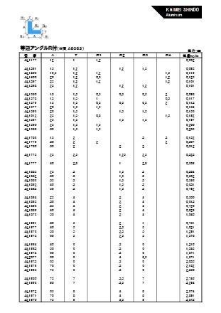 アルミ A6063 等辺アングルR付 製品カタログ 開明伸銅 | イプロスものづくり