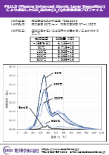 PEALD-SiO2膜の水 製品カタログ 電子科学 | イプロスものづくり