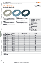ロックナット『SKINTOP GMP-GL-M』 製品カタログ Lapp Japan | イプロスものづくり