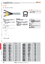 マーキングリングPA 製品カタログ Lapp Japan | イプロスものづくり