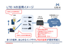 【技術資料】LTEの仮想化技術とは？ 技術資料・事例集 closip | イプロスものづくり