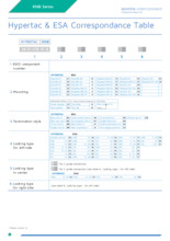 『HYPERTAC KAシリーズ 高密度多芯基板実装用コネクタ』 製品カタログ 日本マルコインターナショナルグループ | イプロスものづくり