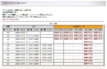 【メタルスーパー】アルミA5052大板（H34） 製品カタログ 山本テクノ | イプロスものづくり