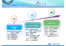 SHINJIN-SM カタログ 会社紹介資料 SHINJIN-SM JAPAN | イプロスものづくり