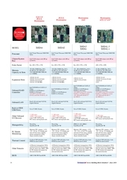 Supermicro Xeon5500番台対応マザーボード サンウェイテクノロジー | イプロスものづくり
