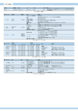 高温用磁気浮上型ベアリングレスポンプ BPS-4H 製品カタログ Levitronix Japan | イプロス製造業
