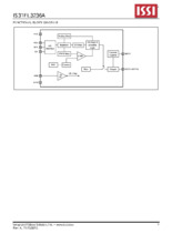 IS31FL3236A 製品カタログ 日本ISSI | イプロスものづくり