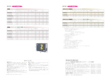 コンプレッサ『ZR/ZT55-90・75-90VSD(FF)』 製品カタログ アトラスコプコ | イプロスものづくり