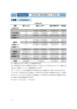 デジタル圧力計CPG2500製品カタログ 総合カタログ 三協インタナショナル | イプロスものづくり