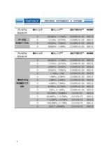 デジタル圧力計CPG2500製品カタログ 総合カタログ 三協インタナショナル | イプロスものづくり