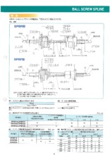 NBボールねじスプライン『SPBR形・SPBF形』 製品カタログ 日本ベアリング | イプロスものづくり