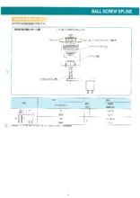 NBボールねじスプライン『SPBR形・SPBF形』 製品カタログ 日本ベアリング | イプロスものづくり