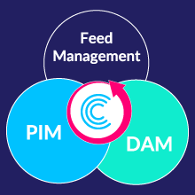 PIM DAM導入事例一覧 | 株式会社Contentserv - Powered by イプロス