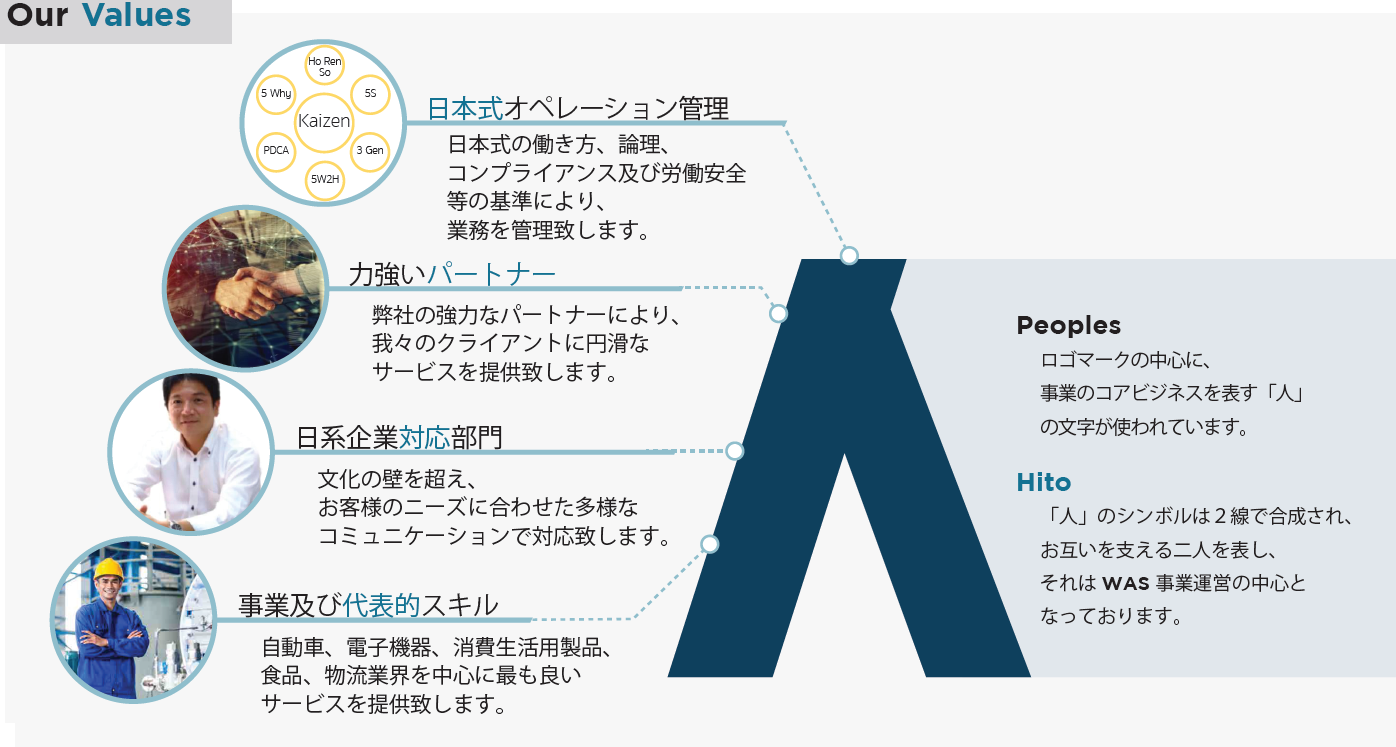 WORLD ASIA SOLUTION CO.,LTD. | 企業情報 | イプロスものづくり
