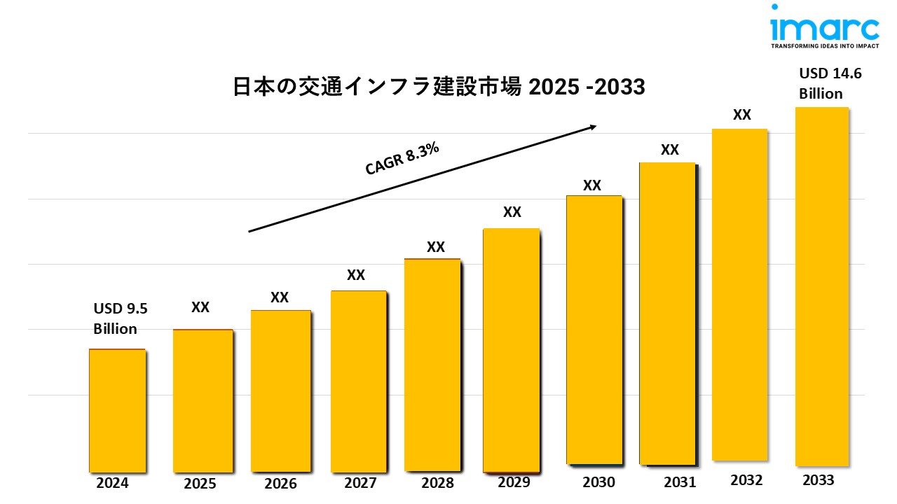 日本の交通インフラ建設市場 2025-2033 | IMARC Group有限会社 IMARC Services Private Limited | ニュース | イプロスものづくり