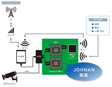 「商品設計受託」webページに「EOL設計支援サービス」を掲載 | JOHNAN DMS株式会社 | ニュース | イプロスものづくり