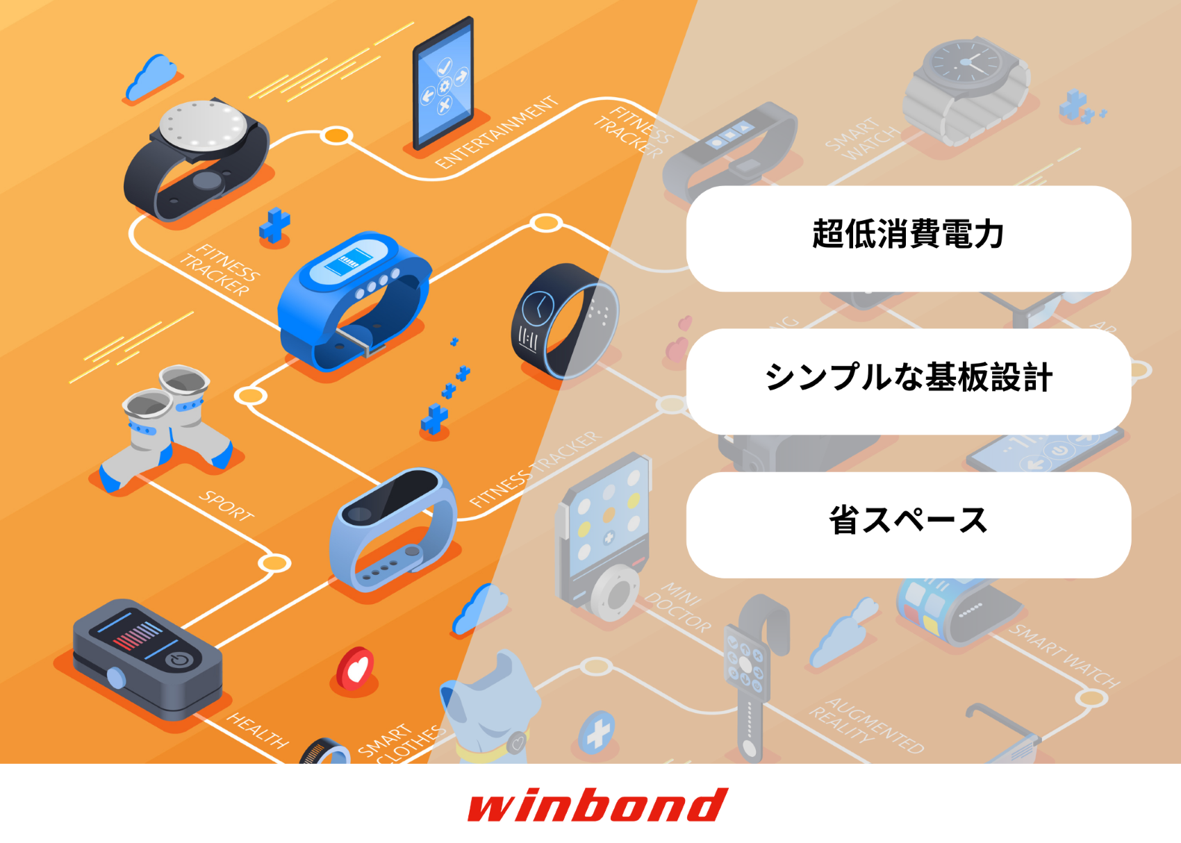 ウィンボンド、 Mobiveil 社と超低消費電力アプリケーションで連携 | ウィンボンド・エレクトロニクス（Winbond ...