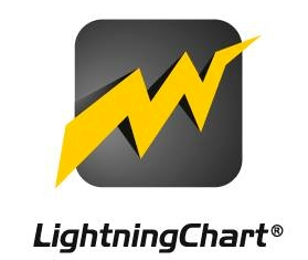 チャートコンポーネント『LightningChart』 B7 | イプロスものづくり