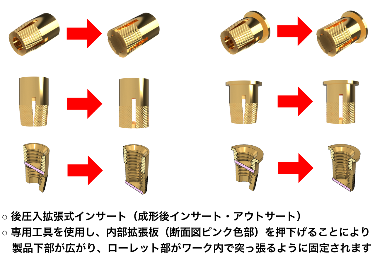 インサート 取り付け方, インサート取付手順 – VPXFR