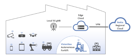 【AGF無人フォークリフト事例】物流自動化ソリューションを推進 株式会社ビジョンナビロボティクスジャパン(Visionnav Japan ...