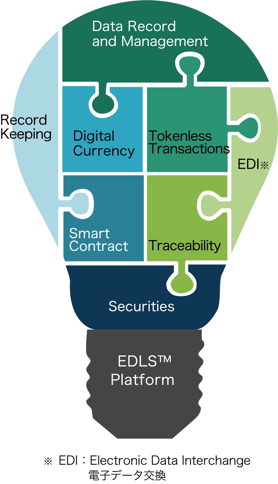 EDLS（TM） EdMuse | イプロスものづくり