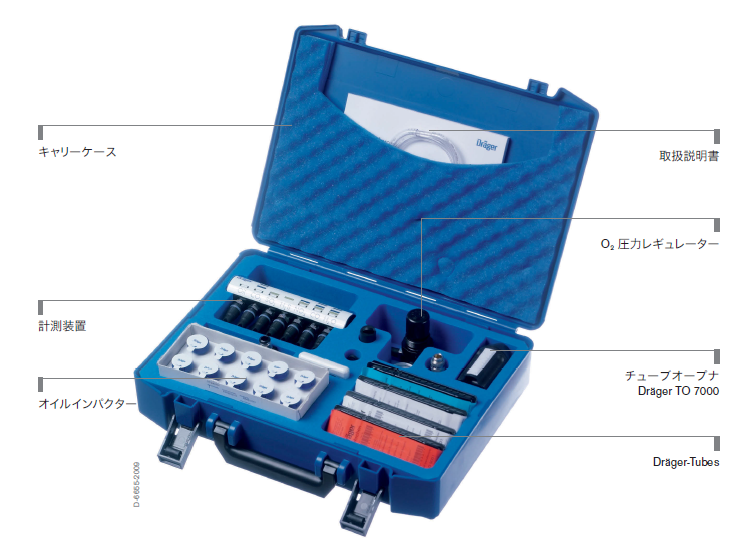 ドレーゲル検知管 MultiTest med マルチテストメッド ドレーゲルジャパン株式会社 セイフティー事業部 | イプロスものづくり