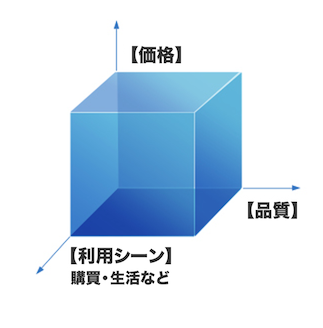 加工食品に特化したPB/OEM 日本製造 | イプロスものづくり