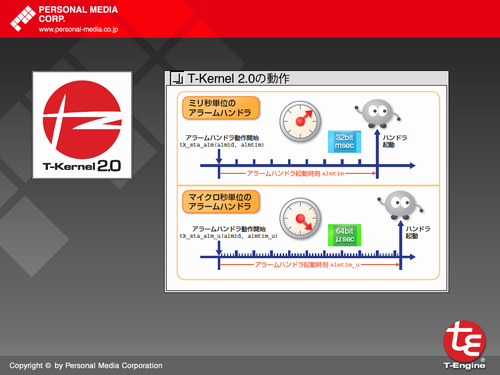 T-Kernel 2/x86評価キット パーソナルメディア | イプロスものづくり
