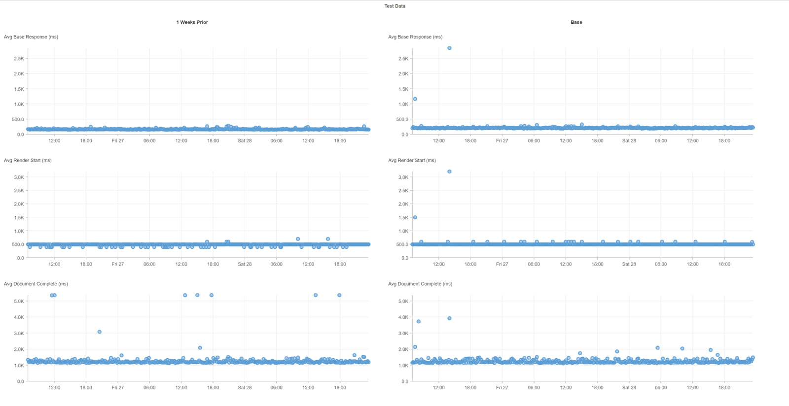 【Webパフォーマンスチューニングサービス】Web高速化の手法 Spelldata | イプロスものづくり