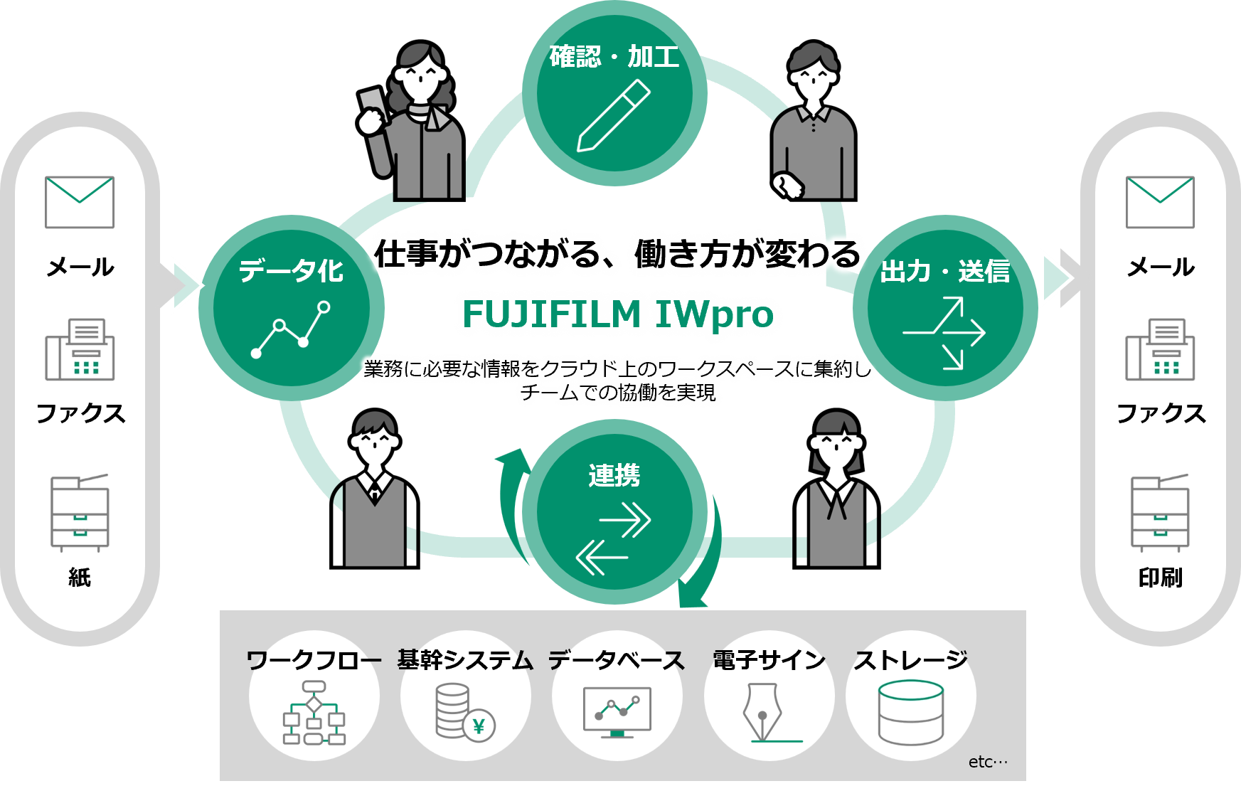 FUJIFILM IWpro 富士フイルムビジネスイノベーション | イプロスものづくり