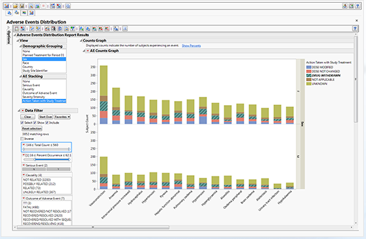 JMP Clinical SAS Institute Japan | イプロスものづくり