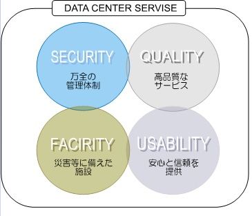 ICC DATA CENTER SERVICE 石川コンピュータ・センター | イプロスものづくり
