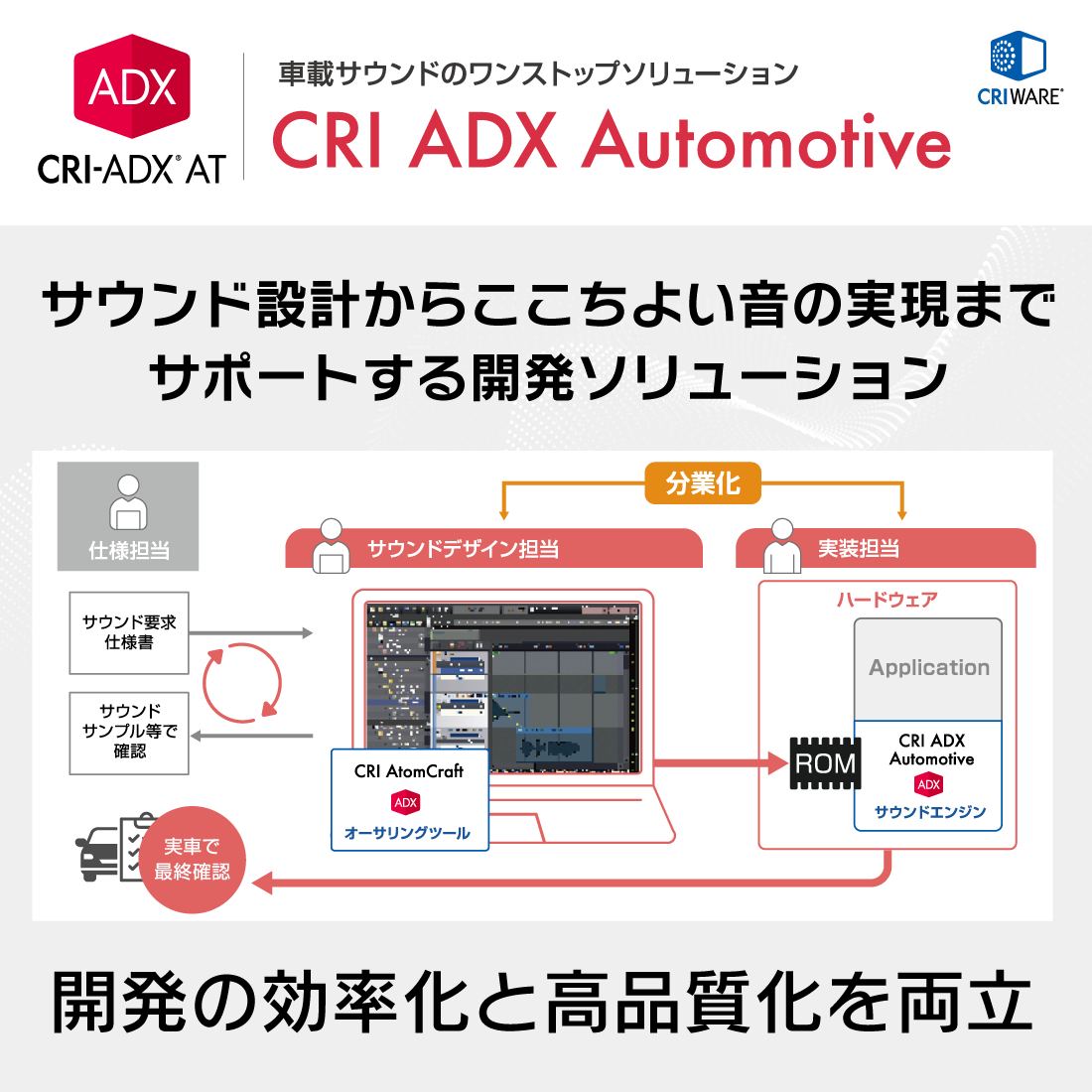 車載サウンドソリューション CRI ADX Automotive CRI・ミドルウェア | イプロスものづくり