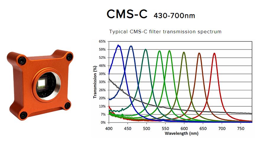 マルチスペクトルカメラ CMS/CMS4シリーズ 丸文 | イプロスものづくり