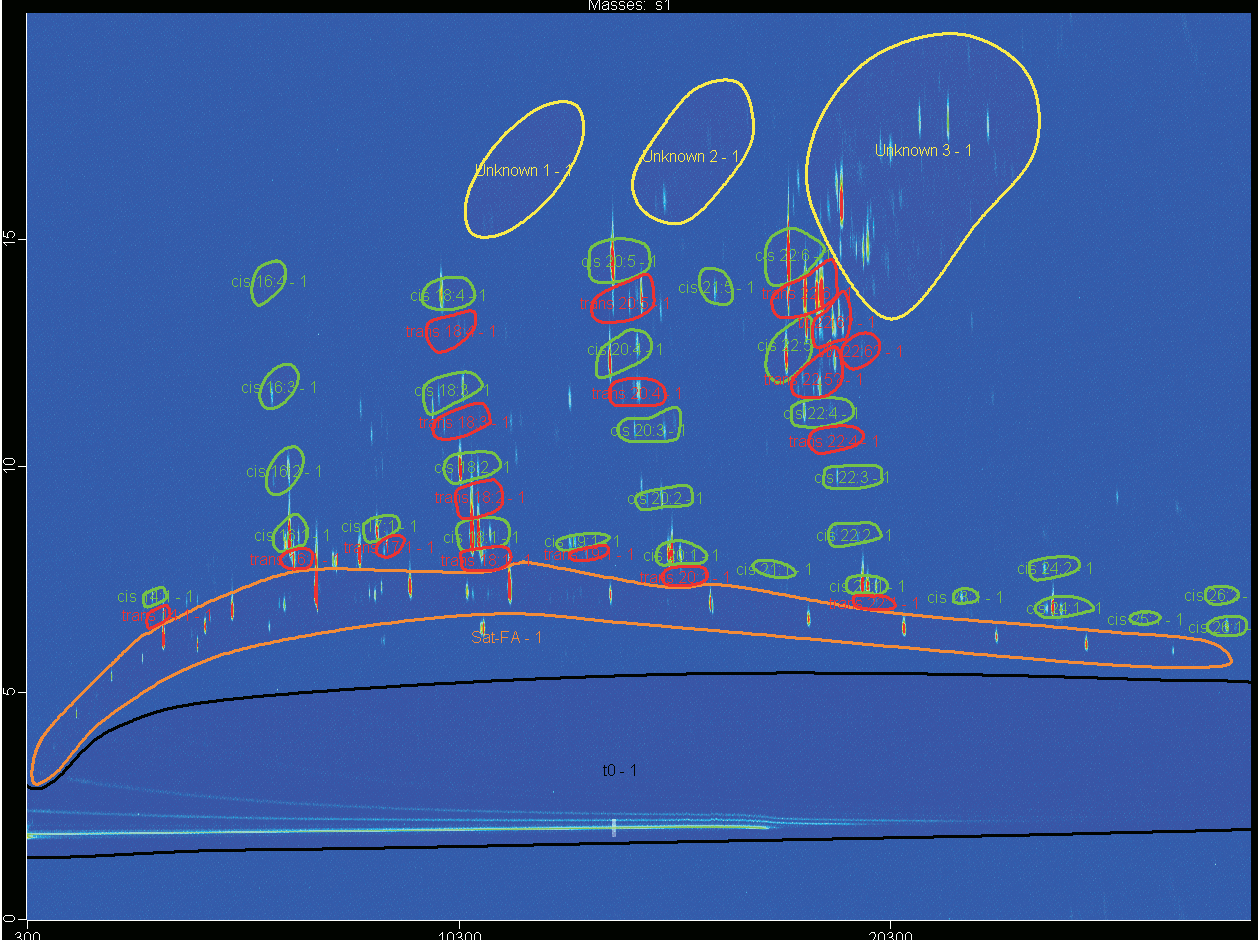 「GC×GC-FIDを用いたトランス脂肪酸の自動分析」 LECOジャパン | イプロスものづくり