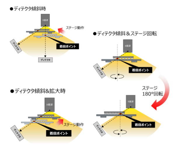 【X線測定技術】ユーセントリック機能 ユー・エイチ・システム | イプロスものづくり